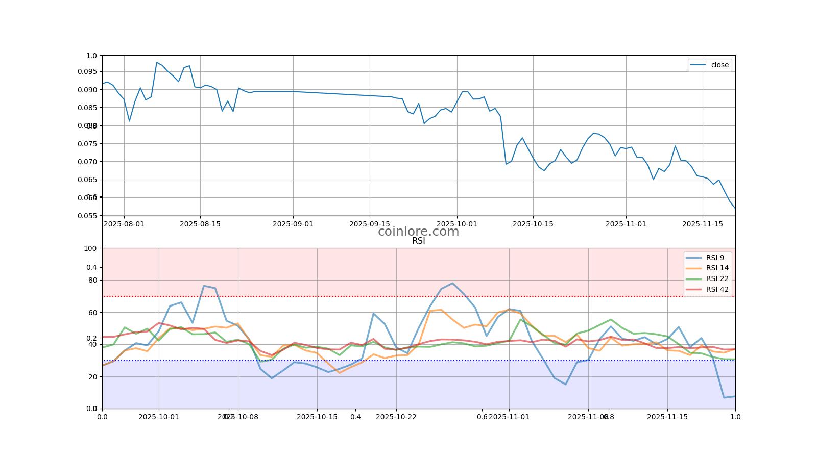 Mobipad RSI indicator