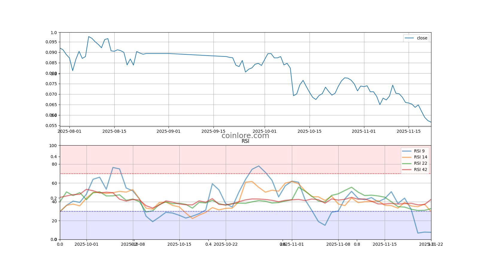 Mobipad RSI indicator