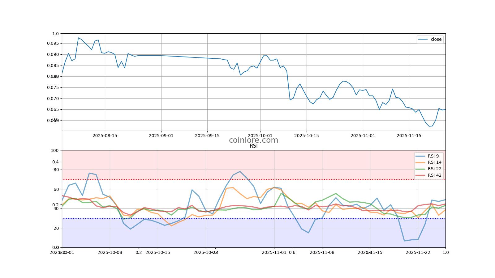Mobipad RSI indicator