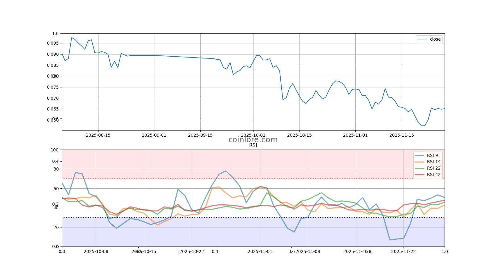Mobipad RSI indicator