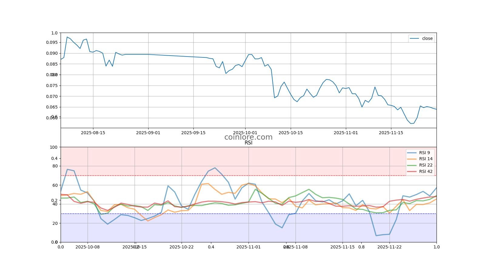 Mobipad RSI indicator