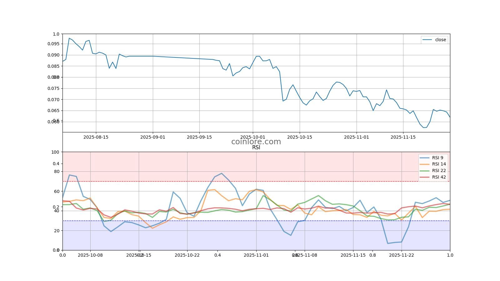 Mobipad RSI indicator