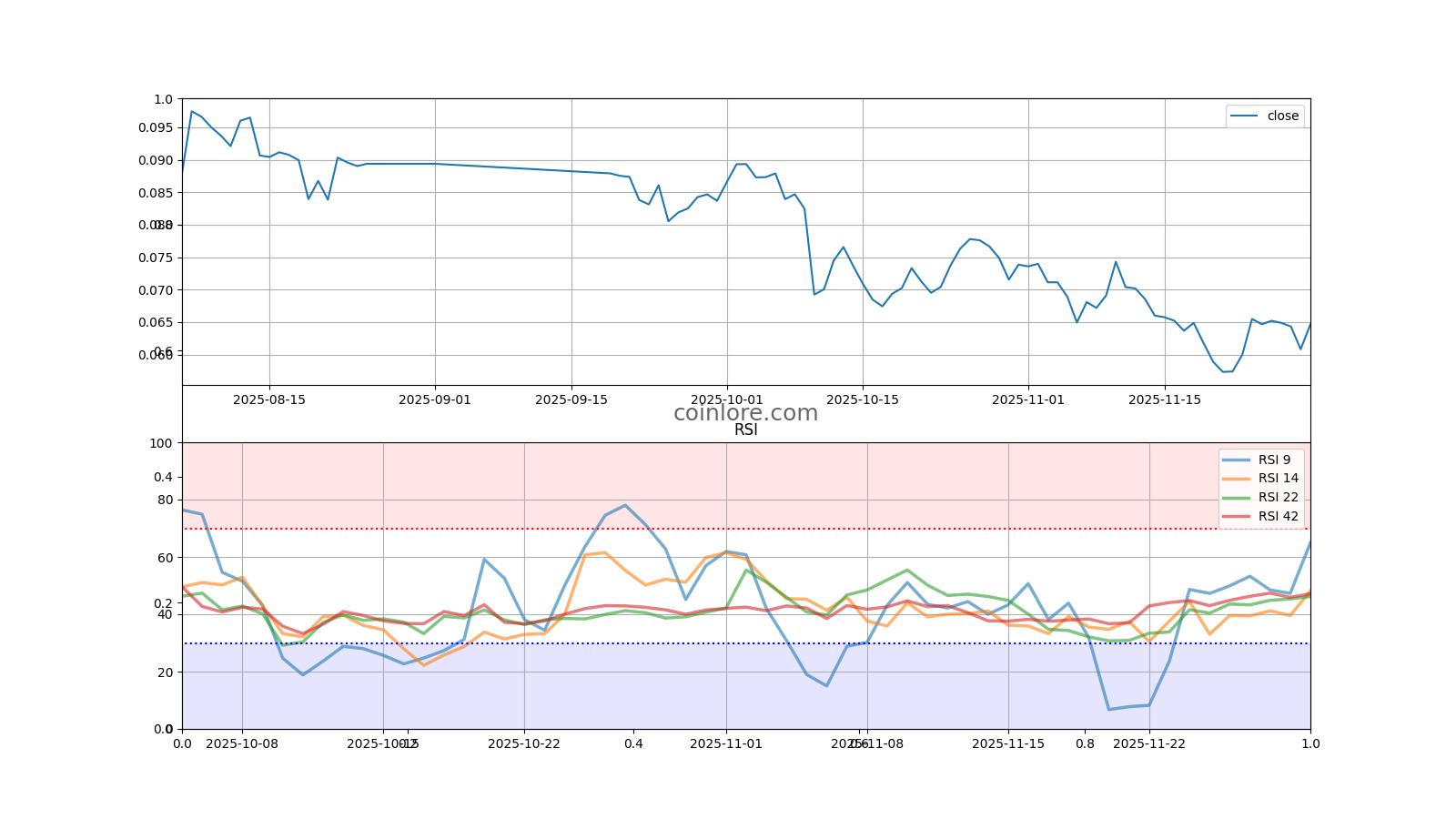 Mobipad RSI indicator