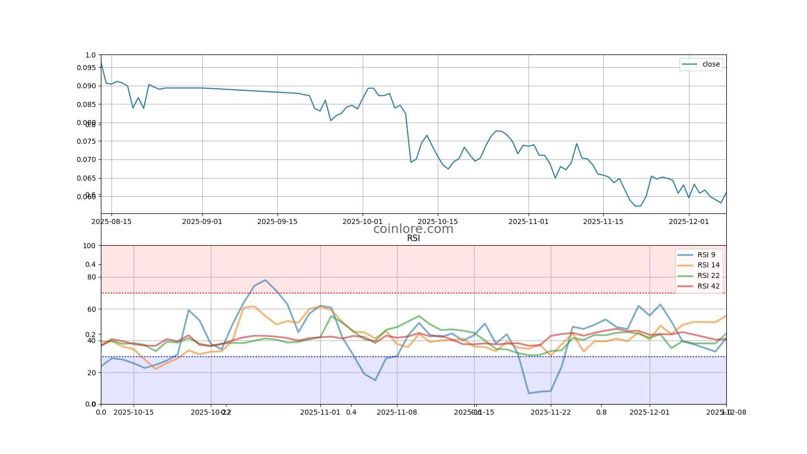 Mobipad RSI indicator