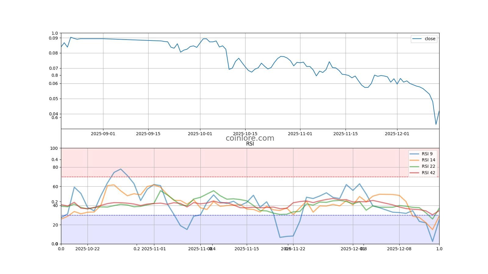 Mobipad RSI indicator