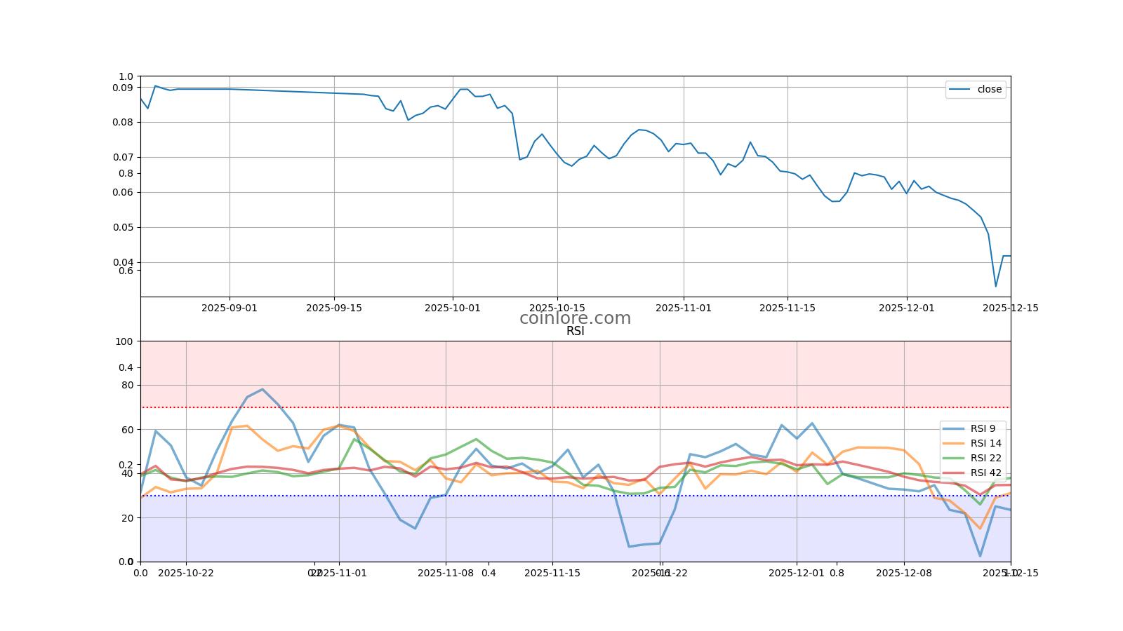 Mobipad RSI indicator