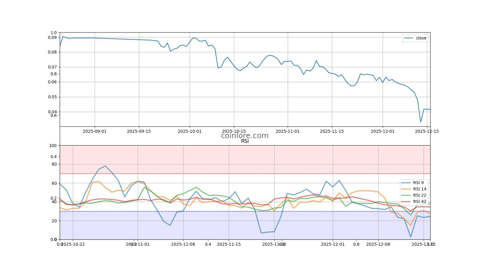 Mobipad RSI indicator