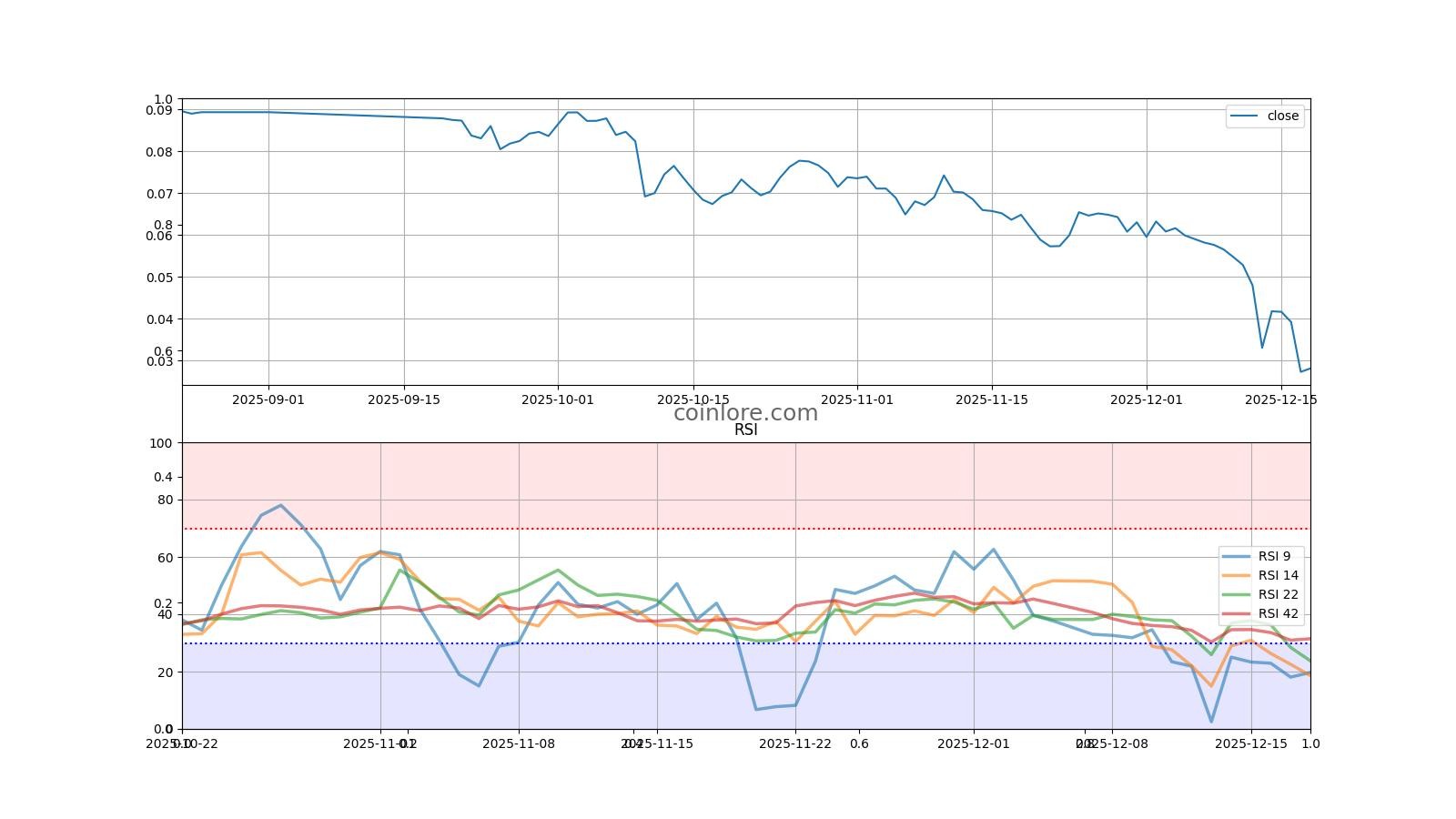 Mobipad RSI indicator