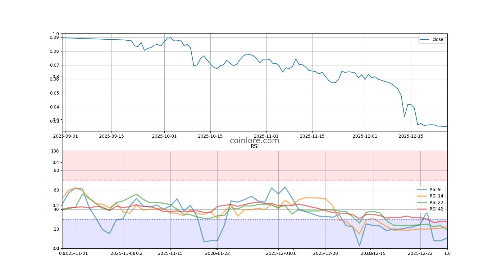 Mobipad RSI indicator