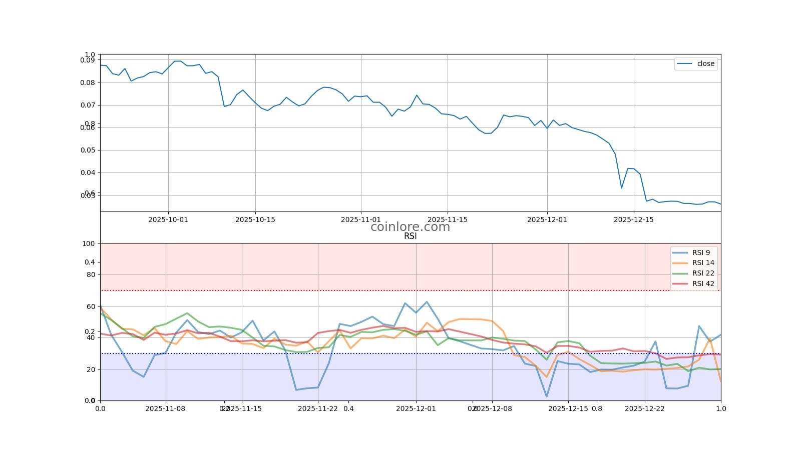 Mobipad RSI indicator