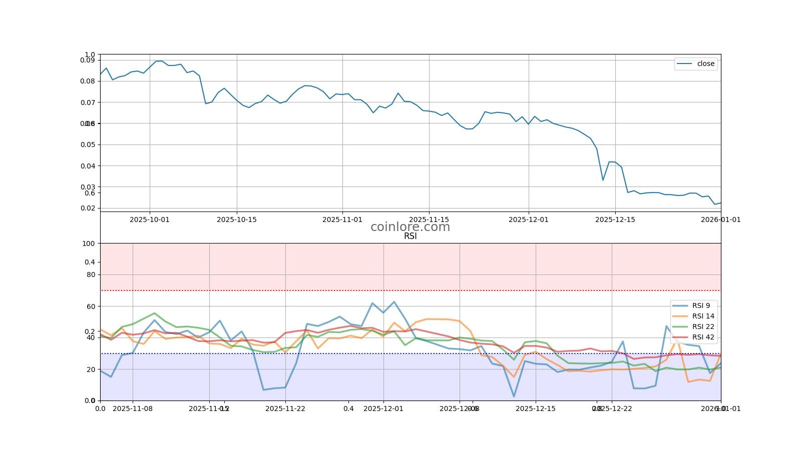 Mobipad RSI indicator