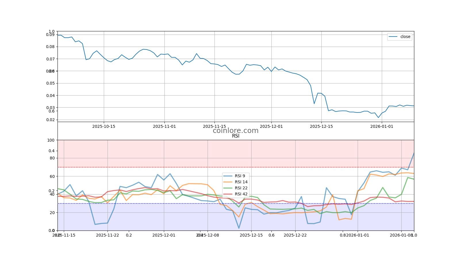 Mobipad RSI indicator