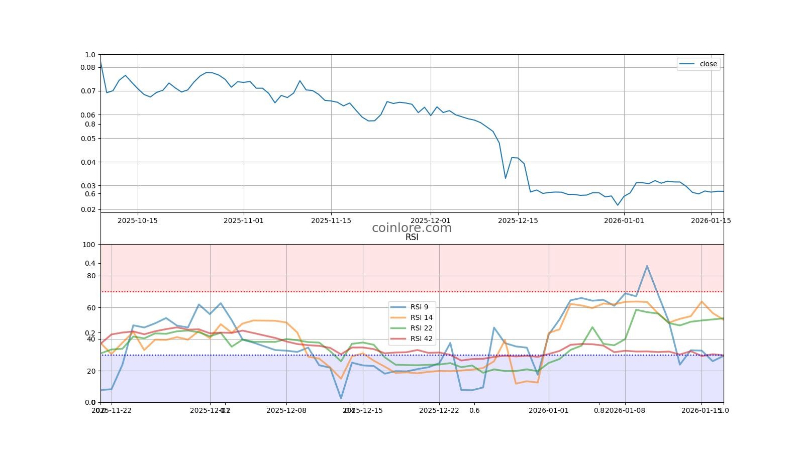 Mobipad RSI indicator
