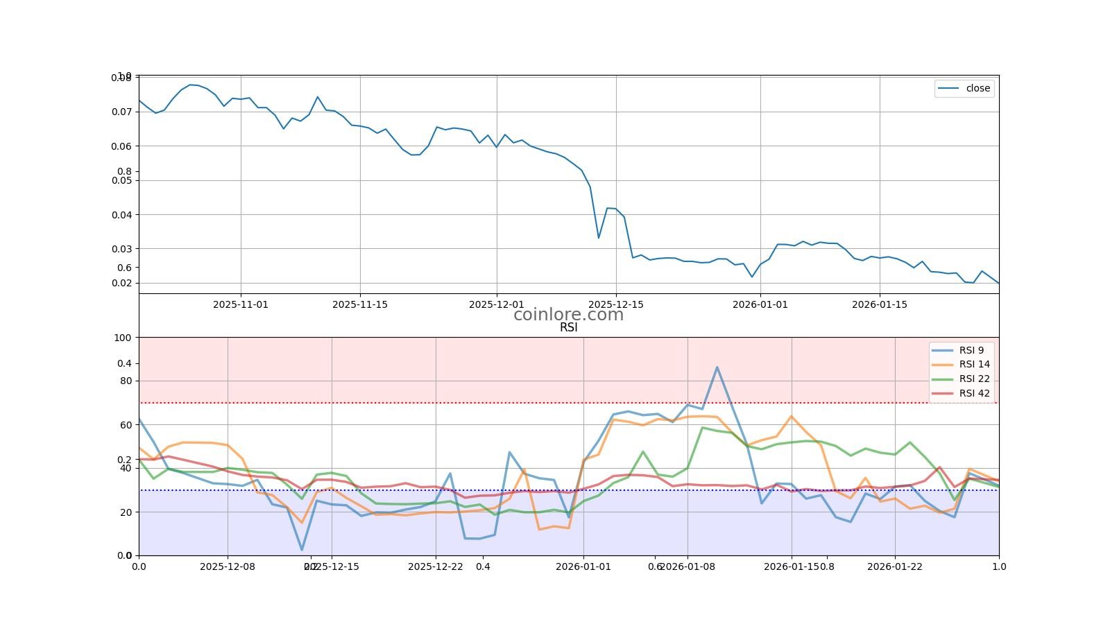 Mobipad RSI indicator
