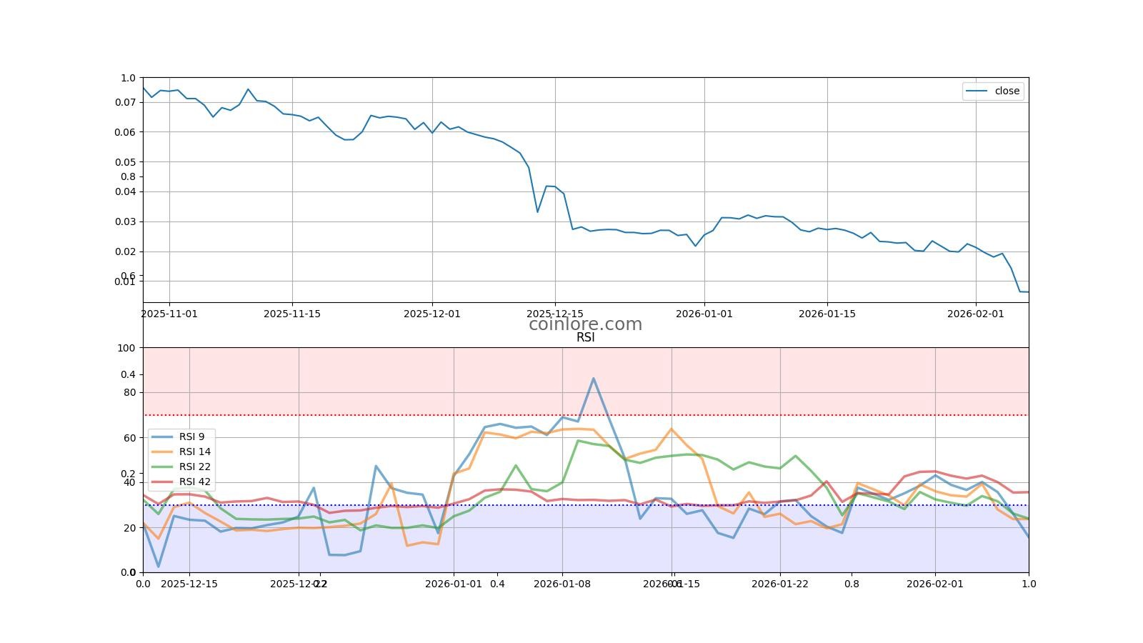Mobipad RSI indicator
