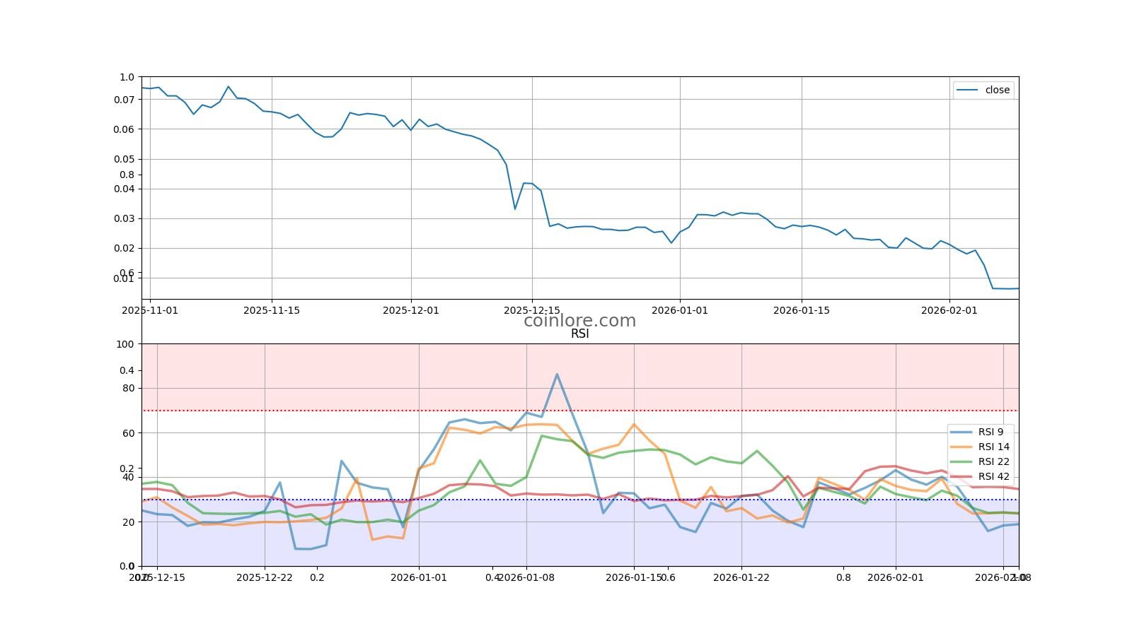 Mobipad RSI indicator