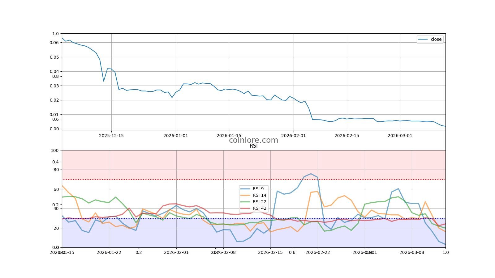 Mobipad RSI indicator