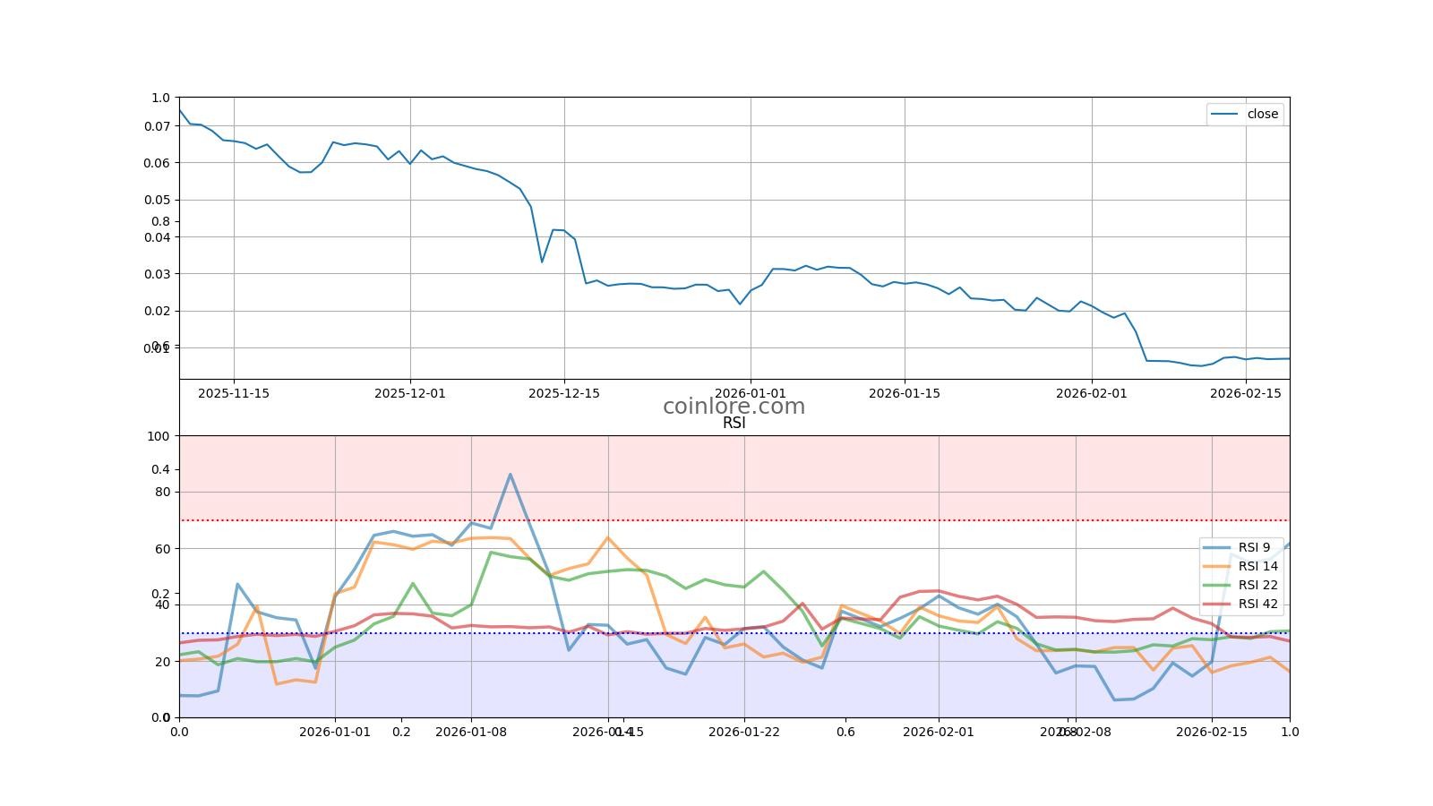 Mobipad RSI indicator