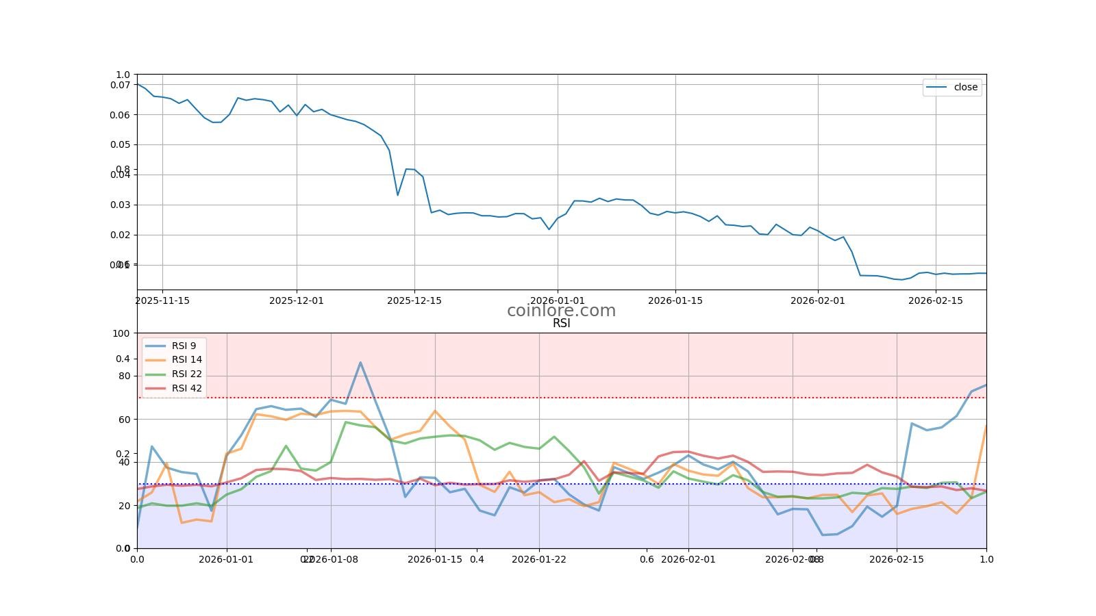 Mobipad RSI indicator