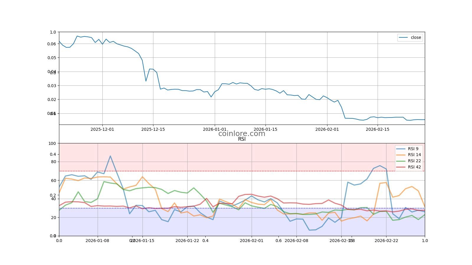 Mobipad RSI indicator