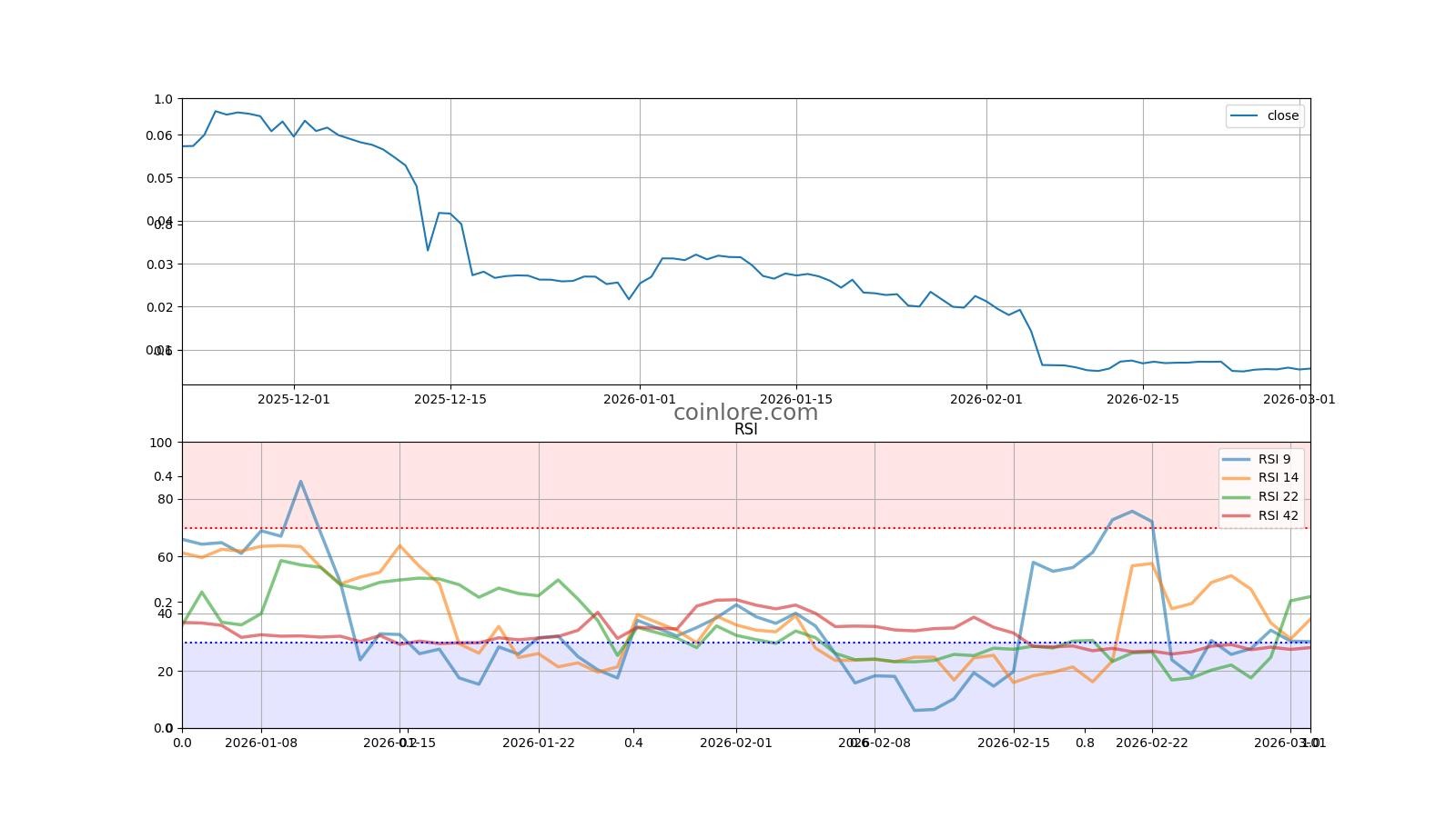 Mobipad RSI indicator