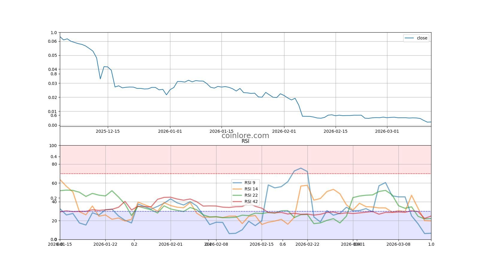 Mobipad RSI indicator