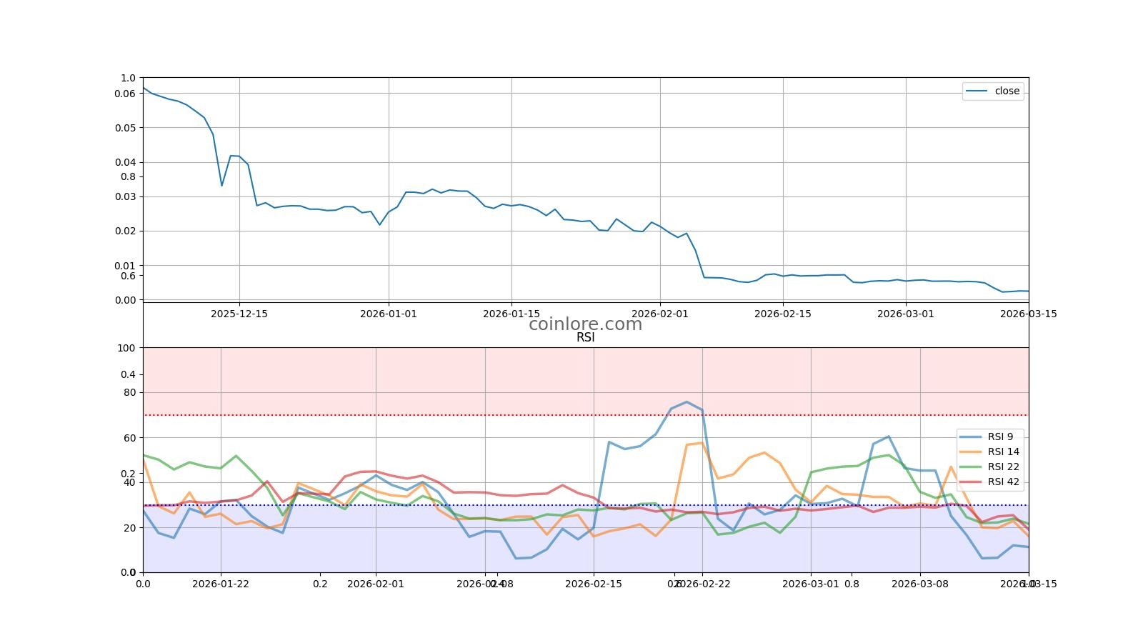 Mobipad RSI indicator