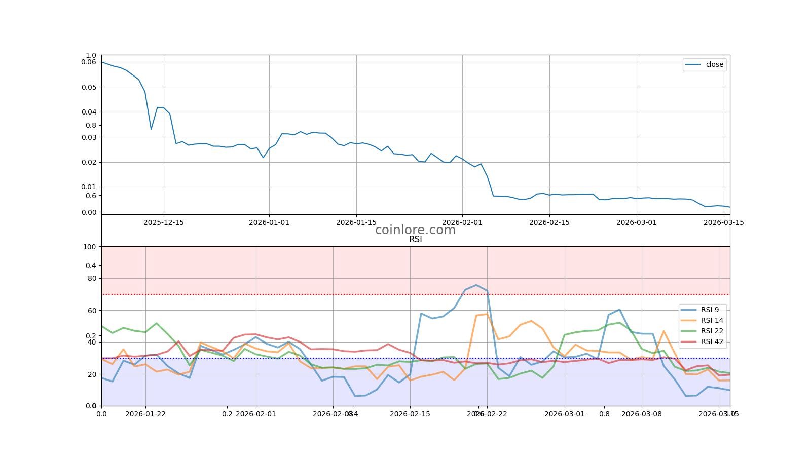 Mobipad RSI indicator