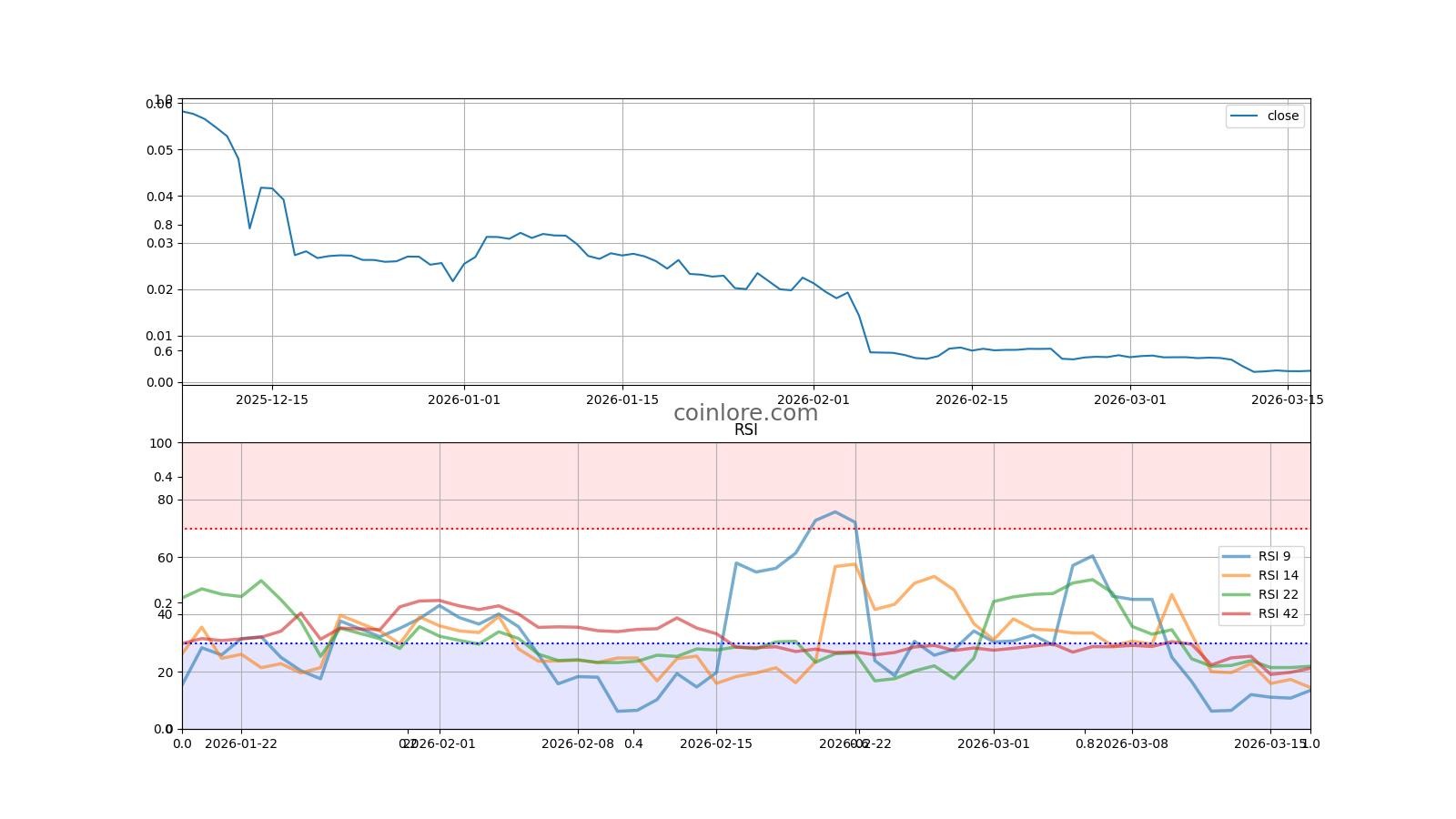 Mobipad RSI indicator
