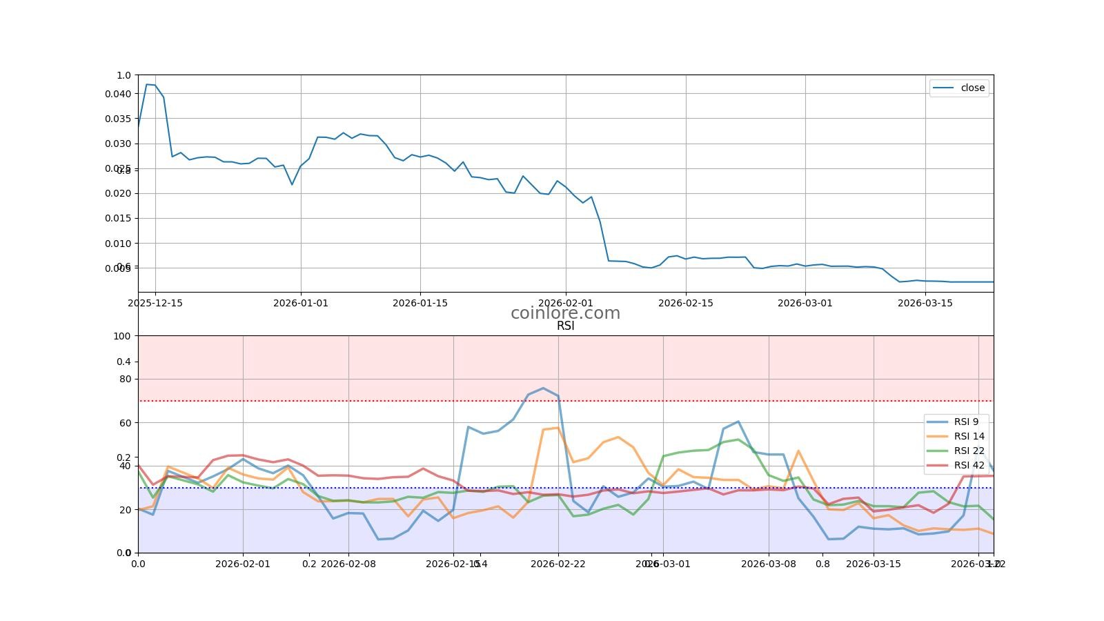 Mobipad RSI indicator