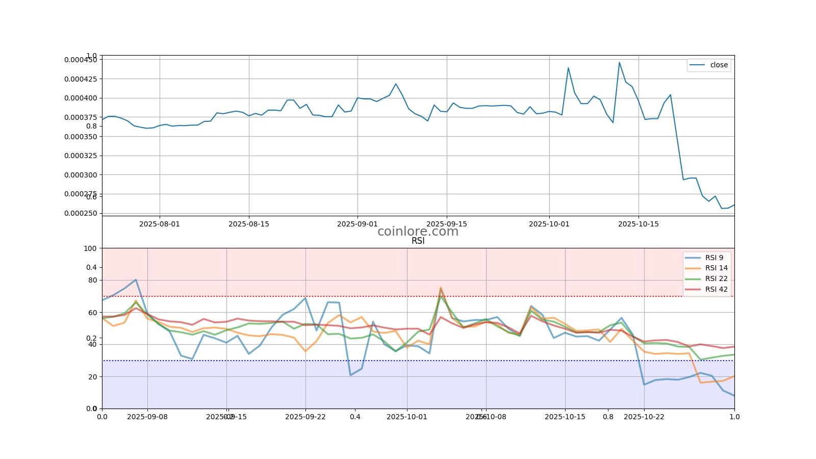 Mobius Finance RSI indicator
