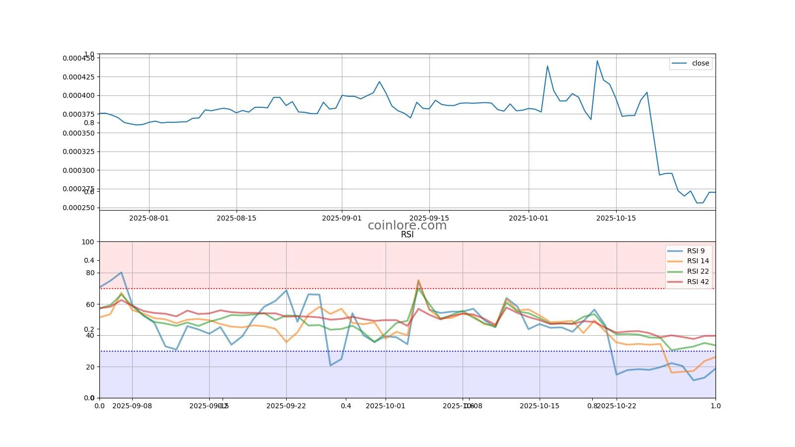 Mobius Finance RSI indicator