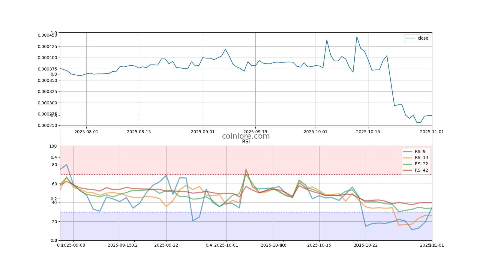Mobius Finance RSI indicator