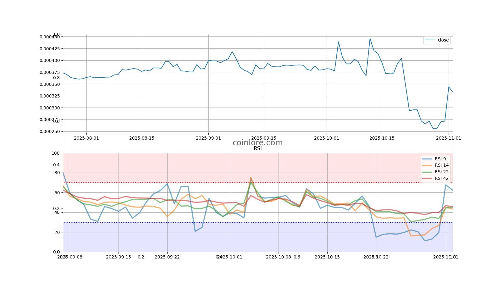 Mobius Finance RSI indicator