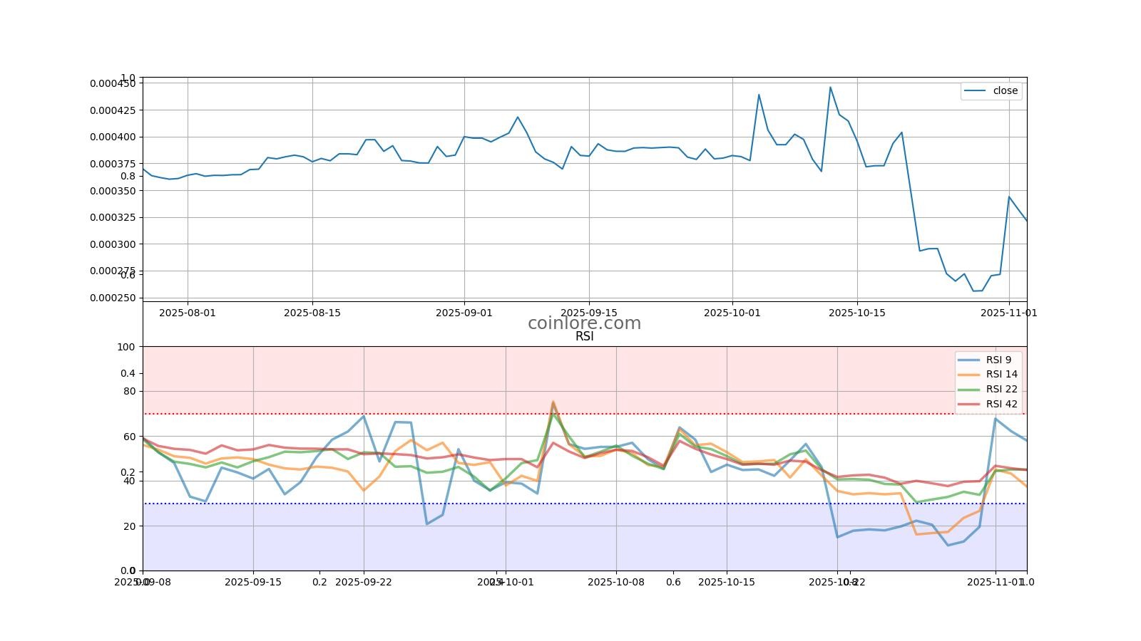 Mobius Finance RSI indicator