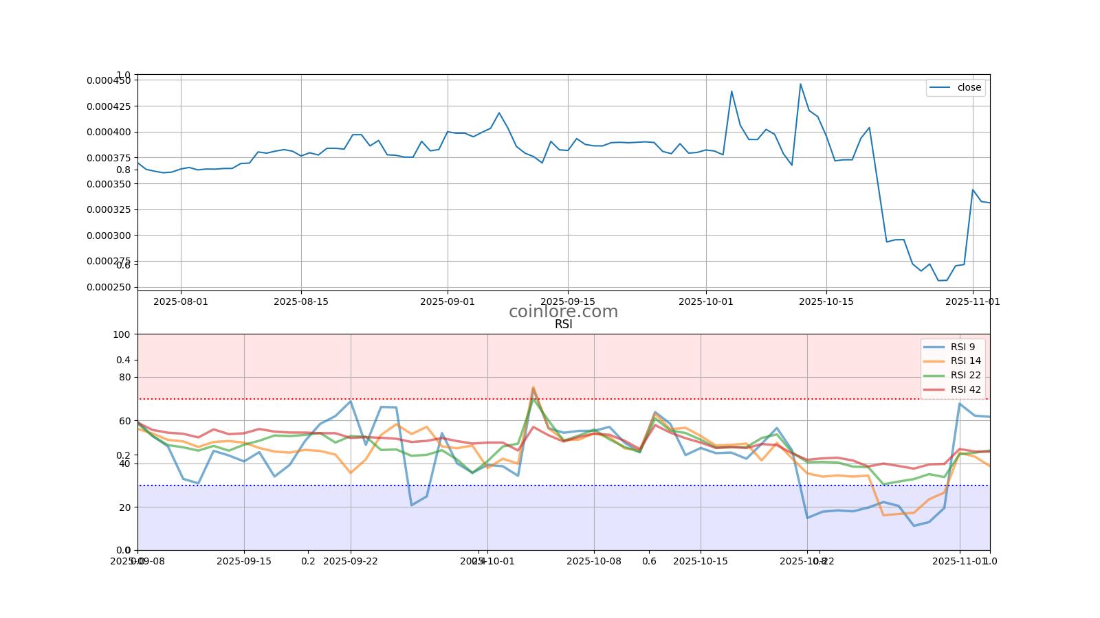 Mobius Finance RSI indicator