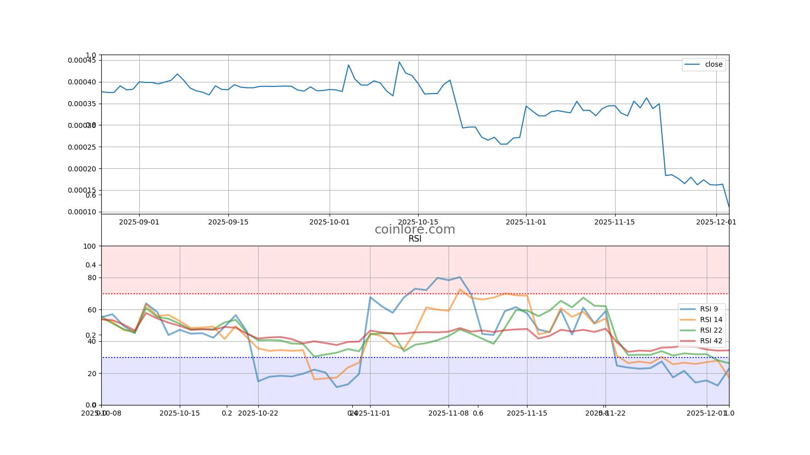 Mobius Finance RSI indicator
