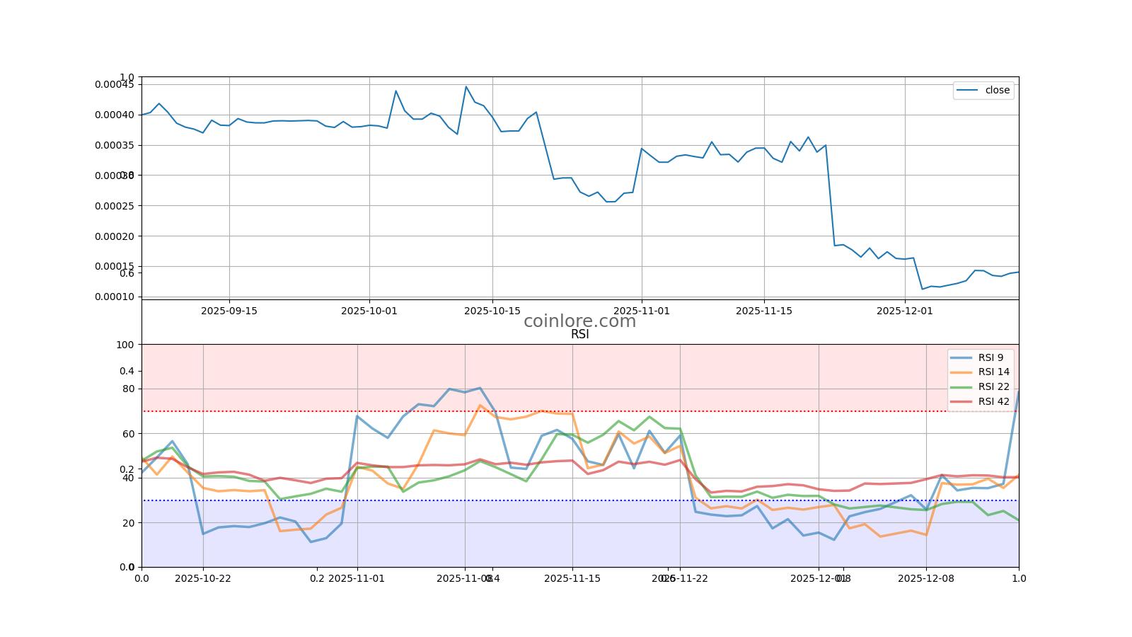 Mobius Finance RSI indicator