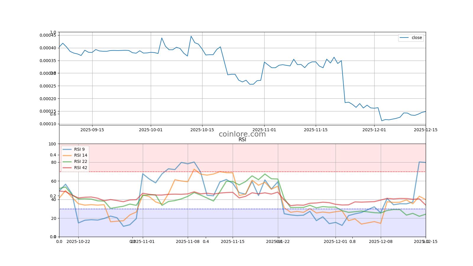 Mobius Finance RSI indicator