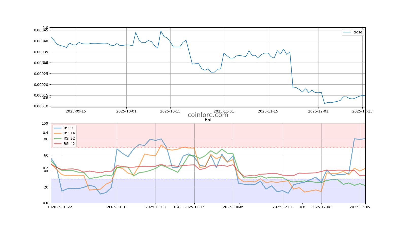 Mobius Finance RSI indicator