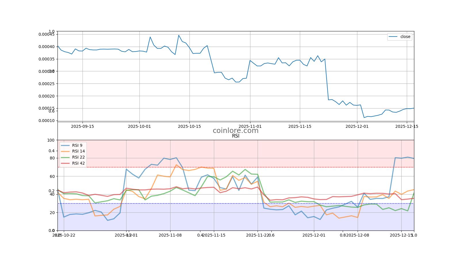 Mobius Finance RSI indicator
