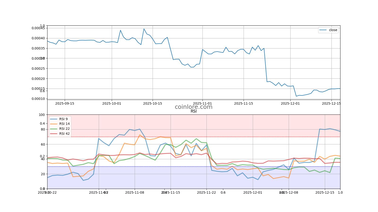 Mobius Finance RSI indicator