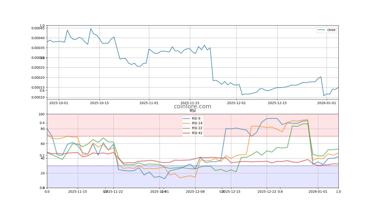 Mobius Finance RSI indicator