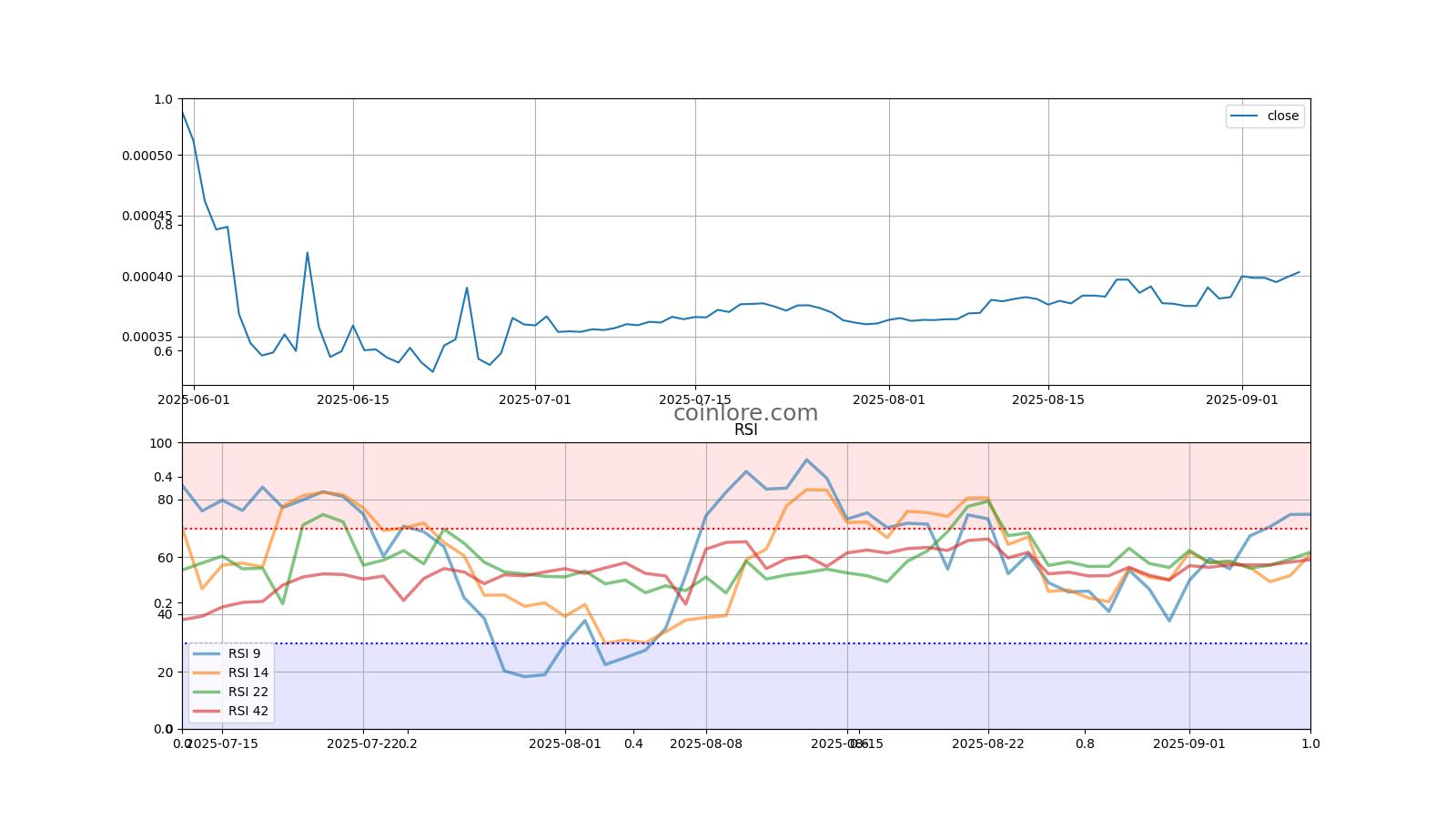 Mobius Finance RSI indicator