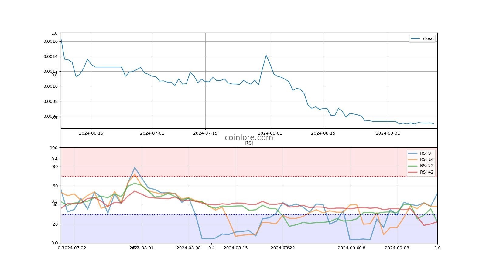 Mobius Finance RSI indicator