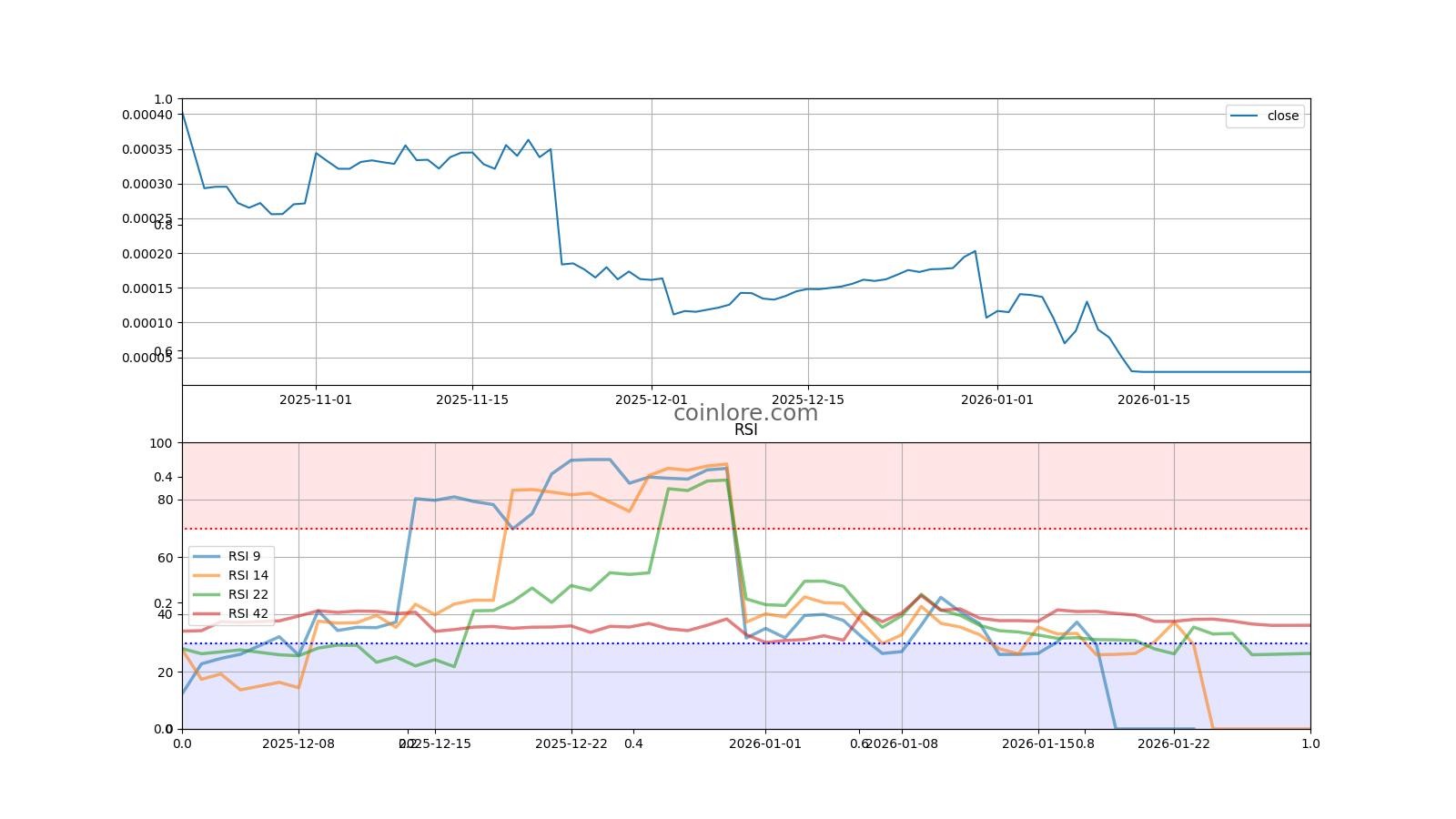 Mobius Finance RSI indicator