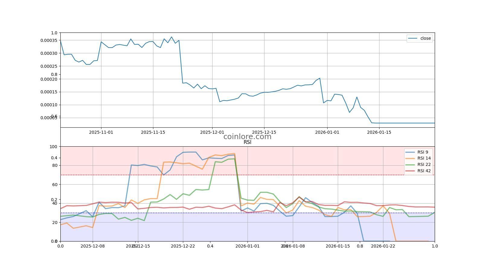 Mobius Finance RSI indicator