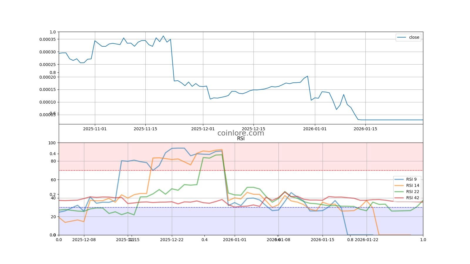 Mobius Finance RSI indicator