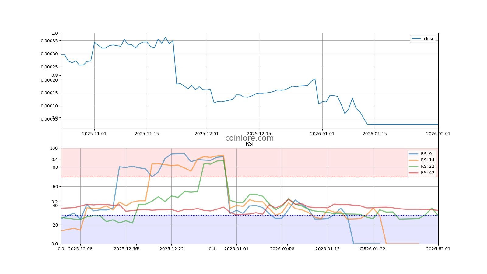 Mobius Finance RSI indicator