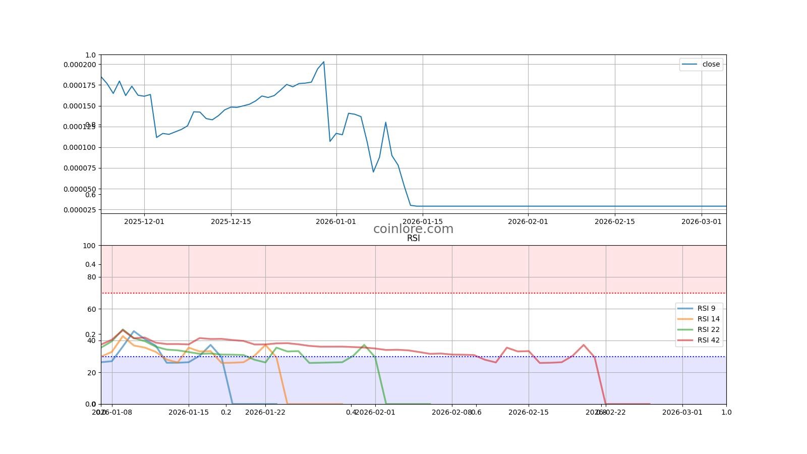 Mobius Finance RSI indicator